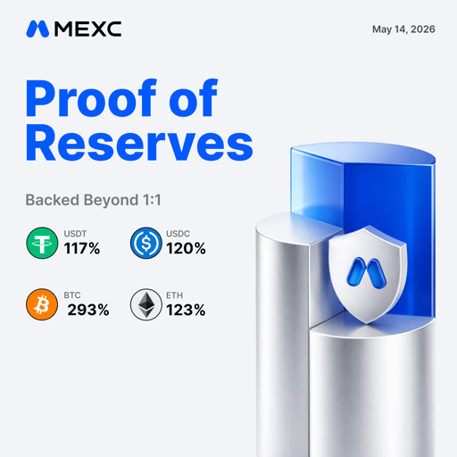 MEXC confirms strong asset backing in Hacken-audited May Proof of ...