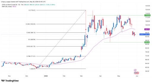 Crude oil price on edge as the US launches another attack against ...