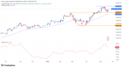 Nikkei 225 nousee rajusti — SoftBankin osake räjähti, ulkomaiset ...