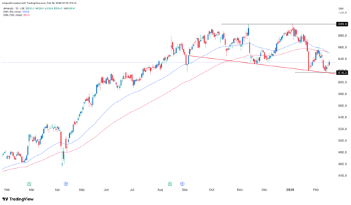 Aviva share price is in a correction: will it rebound ahead of earnings?