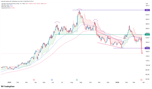 Will the share buybacks boost the Pop Mart stock price?