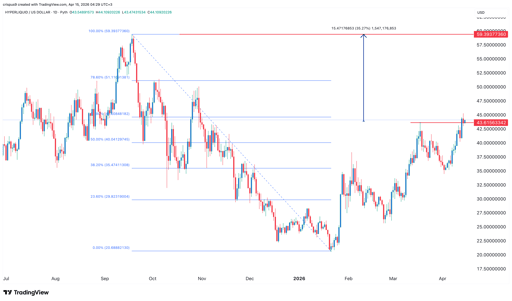 HYPE price prediction as 21Shares updates its Hyperliquid ETF filing