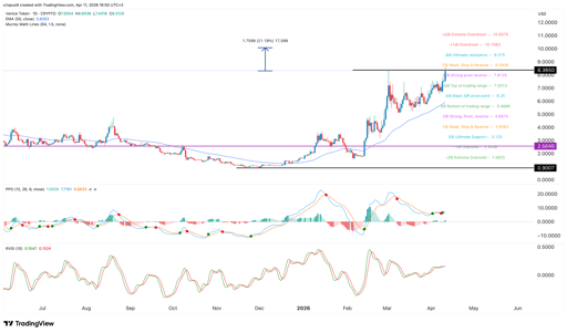 Top crypto price predictions: Venice Token, Hyperliquid, XRP
