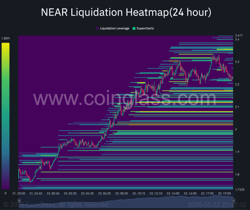 NEAR eyes $3 comeback as AI narrative fuels golden cross setup