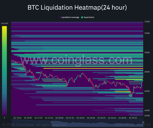 Bitcoin falls to four-month low as $1.85B liquidation rattles market